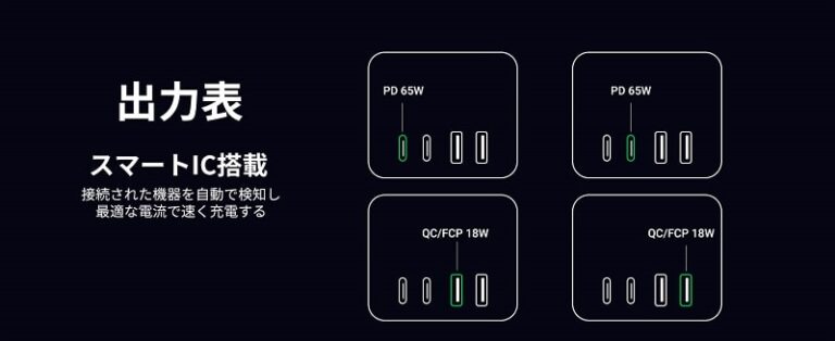 UGREENが7台の機器を同時充電可能なUSB電源タップ「DigiNest Cube 65W」を新発売！10月28日まで利用可能な30％オフクーポンも！ - enjoypclife.net