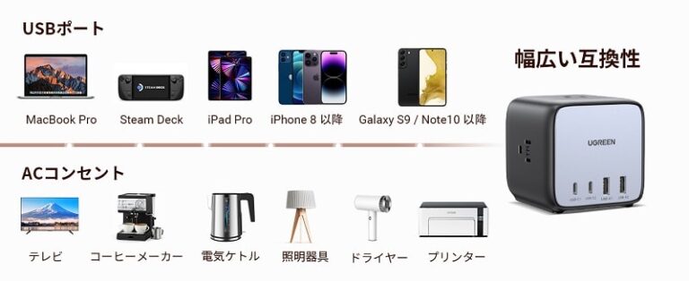 UGREENが7台の機器を同時充電可能なUSB電源タップ「DigiNest Cube 65W」を新発売！10月28日まで利用可能な30％オフクーポンも！ - enjoypclife.net