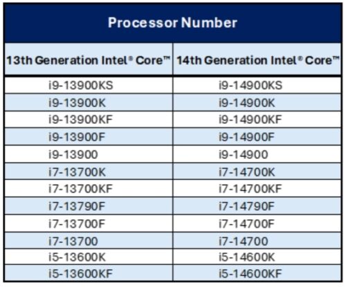 IntelがCPUの不具合に対処したパッチを提供開始も、一部パフォーマンスへの影響がある模様 - enjoypclife.net